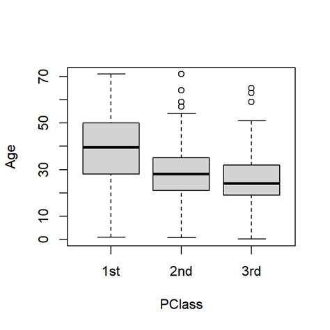 Had H Biostatistics Iii Introduction To R And Rmarkdown