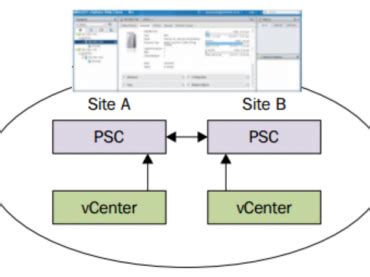Enhanced Linked Mode AbleNet