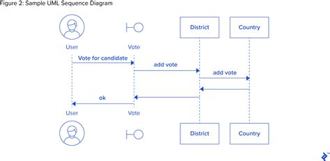 Process Oriented Programming Elixir And Otp Tutorial Toptal®