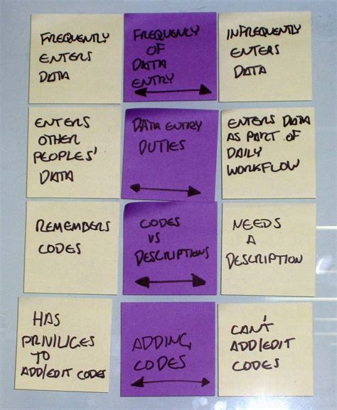 user behavior explain behavioral variables in interaction design