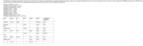 Solved The Following Rod Readings Were Taken With A Level In Chegg Com