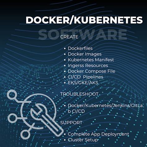Be Your Docker And Kubernetes Expert By Thilankarp Fiverr