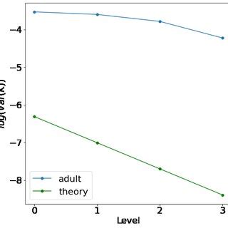 Experiment 1 A Evolution Of The Minimum And Maximum Empirical Download Scientific Diagram
