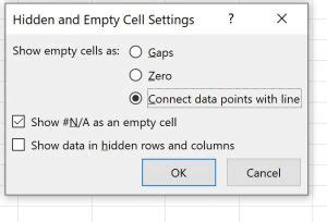 Excel How To Create A Chart And Ignore Blank Cells Statology