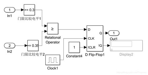 数字基带信号调制与解调simulink仿真数字基带信号波形设计实验报告simulink Csdn博客