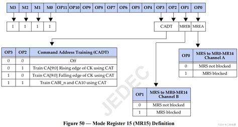 Gddr6 （2） Traininggddr6 训练 Csdn博客