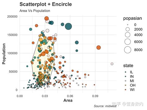 r语言高级可视化100图——基于ggplot2（正在持续更新中 ） 知乎