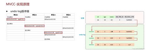 mvcc原理与应用：数据库并发控制的关键策略 csdn博客
