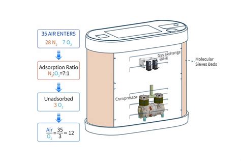 Replace Oxygen Concentrator Filter Annually 12 Signs Its Worn Out