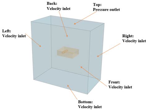 Numerical Simulation Of Self Propelled Dive Motion Of A Virtual Mooring