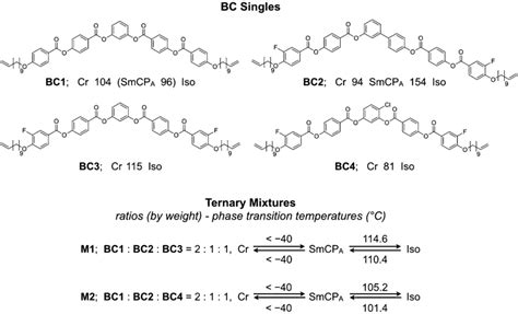 Bent Core Compounds Used To Prepare The Ternary Bent Core Lc Mixtures Download Scientific