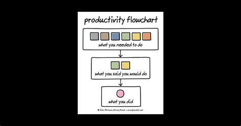 Productivity Flowchart Productivity Sticker TeePublic