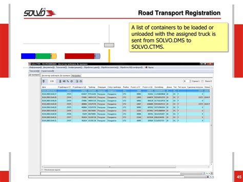 Ppt Solvo Tos Integrated Solution For Container Terminal Management Powerpoint Presentation