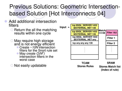 Ppt Ssa A Power And Memory Efficient Scheme To Multi Match Packet Classification Powerpoint