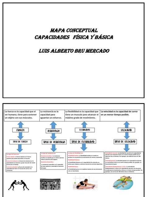 Mapa Conceptual Sobre Las Capacidades Basicas Y Fisicas Pdf