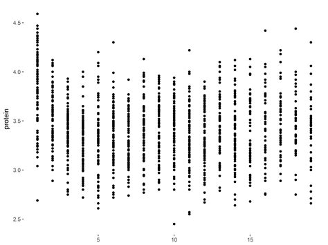 R Graphics Introduction To Ggplot
