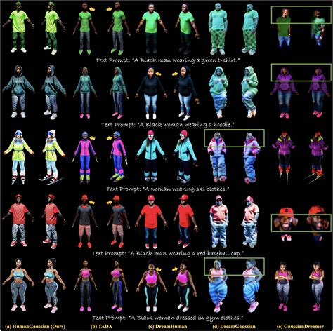 Humangaussian Text Driven 3d Human Generation With Gaussian Splatting