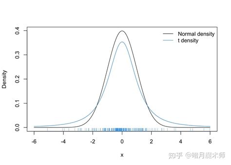 机器学习中的拒绝采样rejection sampling 知乎
