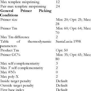 Parameter Used In QPCR Primer Design By Primer3 Download Scientific Diagram