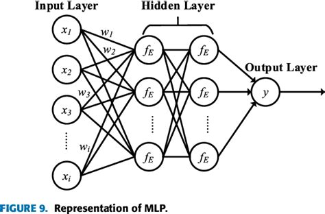 Figure 9 From Non Intrusive Load Classification And Recognition Using