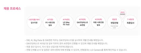 대기업 진입장벽이 높은 이유 링커리어 커뮤니티