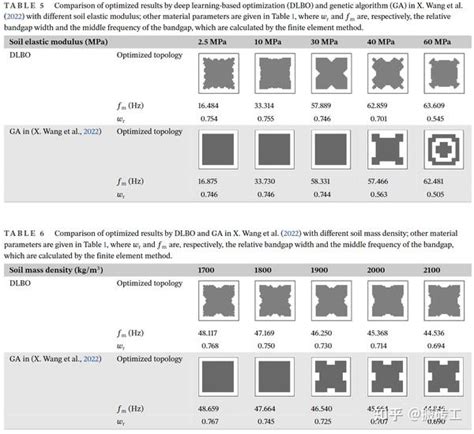 声子晶体弹性超材料的快速拓扑优化 By 深度学习 知乎