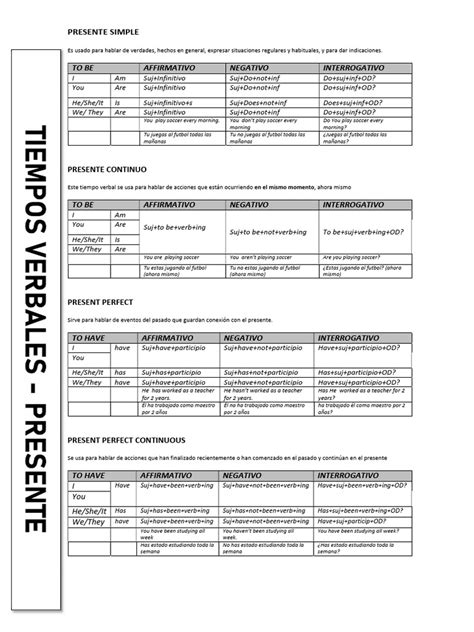 Resumen Gramatica Basico Ingles Pdf Adjetivo Sustantivo
