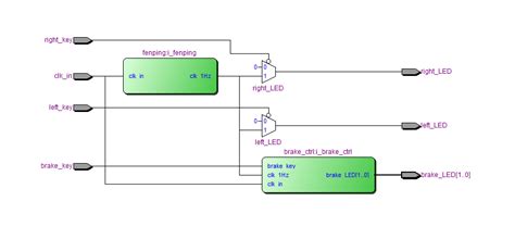 Fpga的汽车尾灯控制verilog汽车尾灯控制器verilog Csdn博客