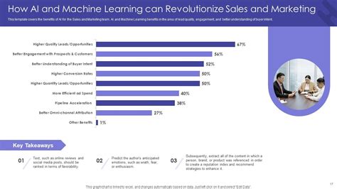 Getting From Reactive Service To Proactive Service Powerpoint Presentation Slides Ppt Powerpoint