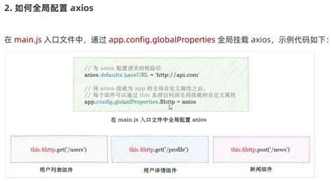 【转】vue 中全局配置 Axios Z5337 博客园 【转】vue 中全局配置 Axios Z5337 博客园