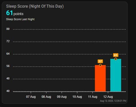 Days Of The Week Does HA Not Know It S A Sunday Configuration