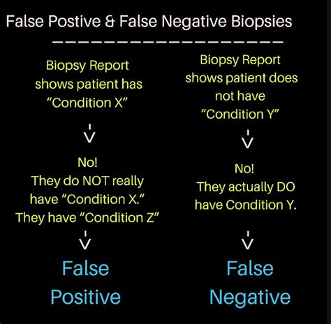 False Positive And False Negative Definition And Examples Bksx