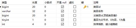 Elementui Tree 树形控件增删改查 西门夜说 博客园