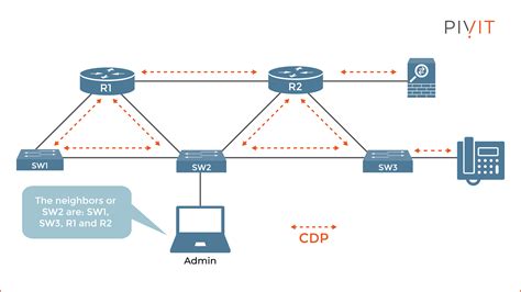 here s how to benefit from using cdp and lldp on cisco devices