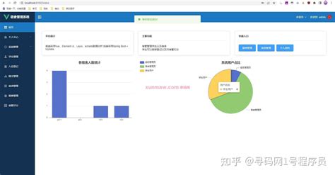 毕业设计 学生宿舍管理系统 知乎
