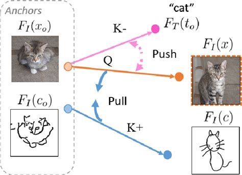 Figure 3 From Customize Stylegan With One Hand Sketch Semantic Scholar