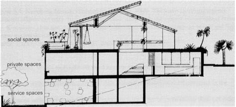15 Conceptual Contemporary Vernacular Projects Around The World Rtf Rethinking The Future