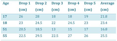 Results Year 10 Investigation Task