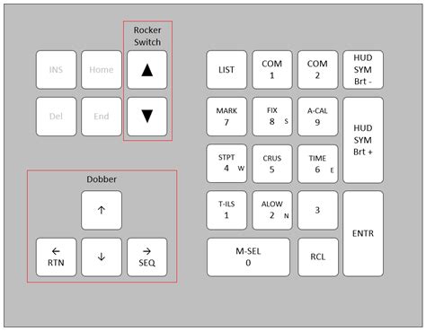 What Is A Numpad On The Keyboard At Gabriel Faulkner Blog