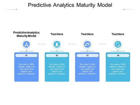 Predictive Analytics Maturity Model Ppt Powerpoint Presentation Images Cpb Presentation