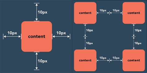 What Is The Difference Between Margin And Padding Nucleio Information Services