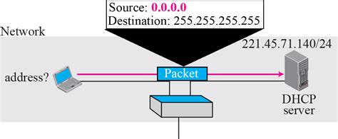 [computer network] classless ip