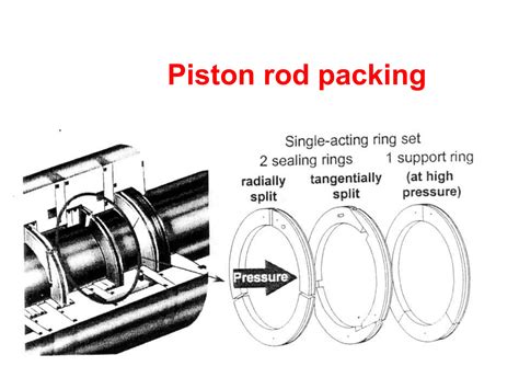 2 Reciprocating Compressors Process And Air Pptx