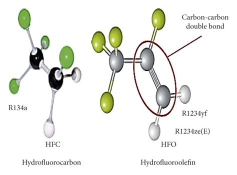 Atomic Bond Of The Hfc And Hfo Refrigerants [19] Download Scientific Diagram