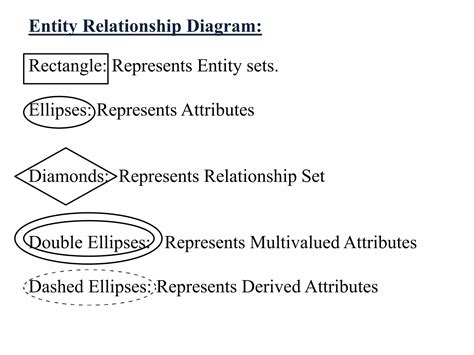 Attributes In Entity Relationship Model Pptx