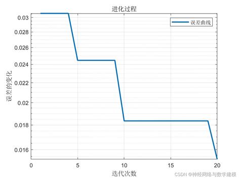 Gwo Lstm多输入分类预测灰狼算法 双向长短期神经网络matlab Csdn博客