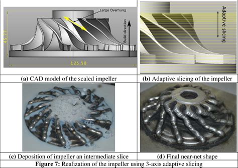 Figure 7 From 5 Axis Slicing Methods For Additive Manufacturing Process