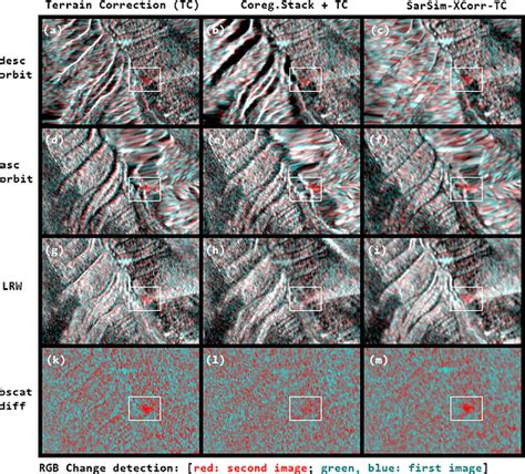 Sar Simulation Terrain Correction No Output Of Simulated Intensity Microwave Toolbox Step