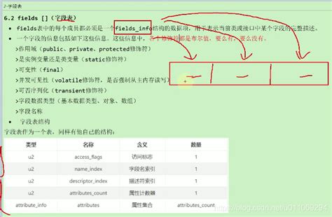 7class文件中的字段表集合、方法表集合、属性表集合class 字段表集合 Csdn博客