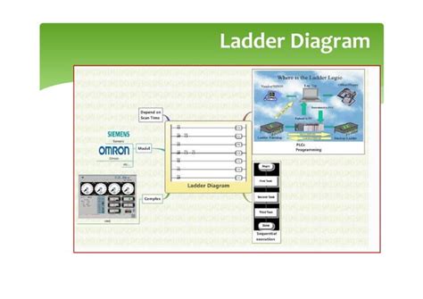 Ladder Diagram Languages Programmable Logic Controller PDF